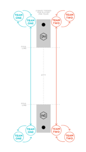 Cornhole Rules - By All Means